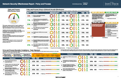 Security Effectiveness Reports | Info-Tech Research Group